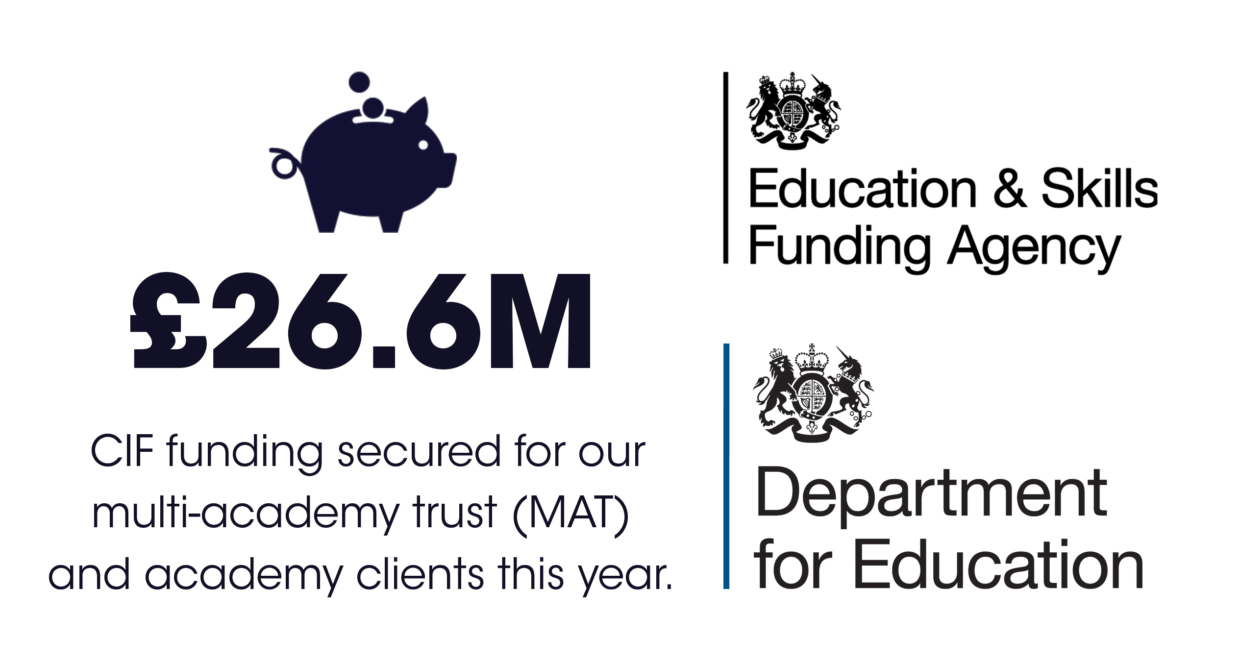 CIF Funding 2023/24 - Condition Improvement Fund